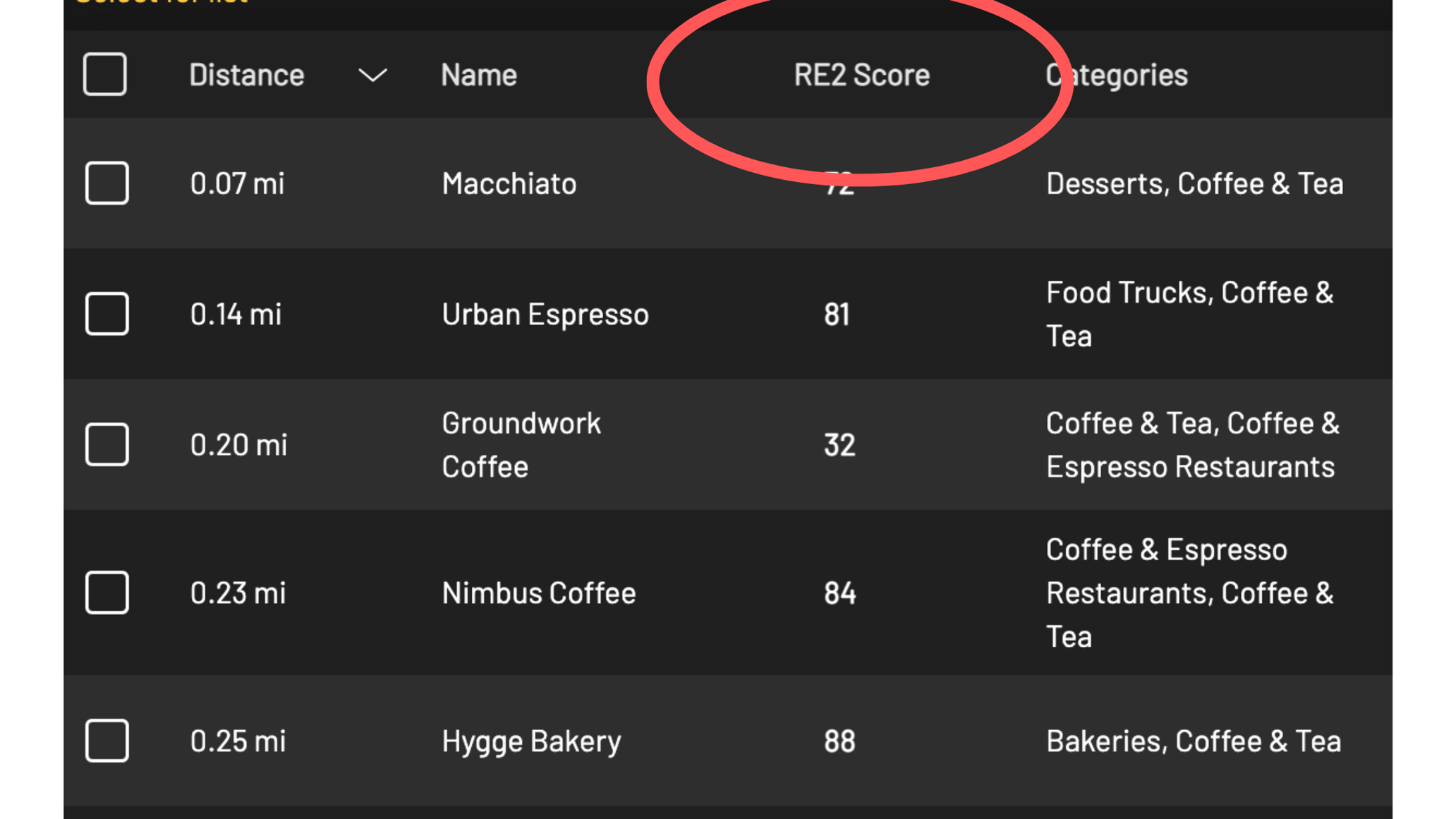 What is the "RE2 Score"?